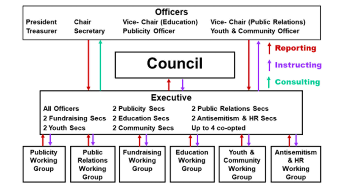 Annual Report 2017 – Jewish Manchester